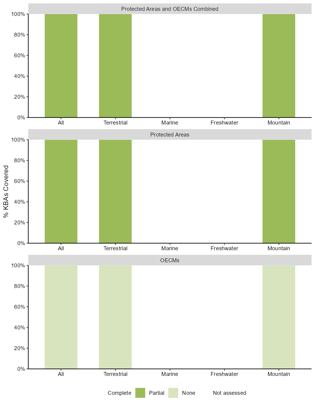Integrated Biodiversity Assessment Tool (IBAT)